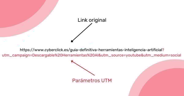 ¿Qué es un parámetro UTM? Cómo usarlo y para qué sirve